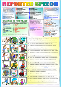 Grammar: Reported Speech Worksheet - My Teacher